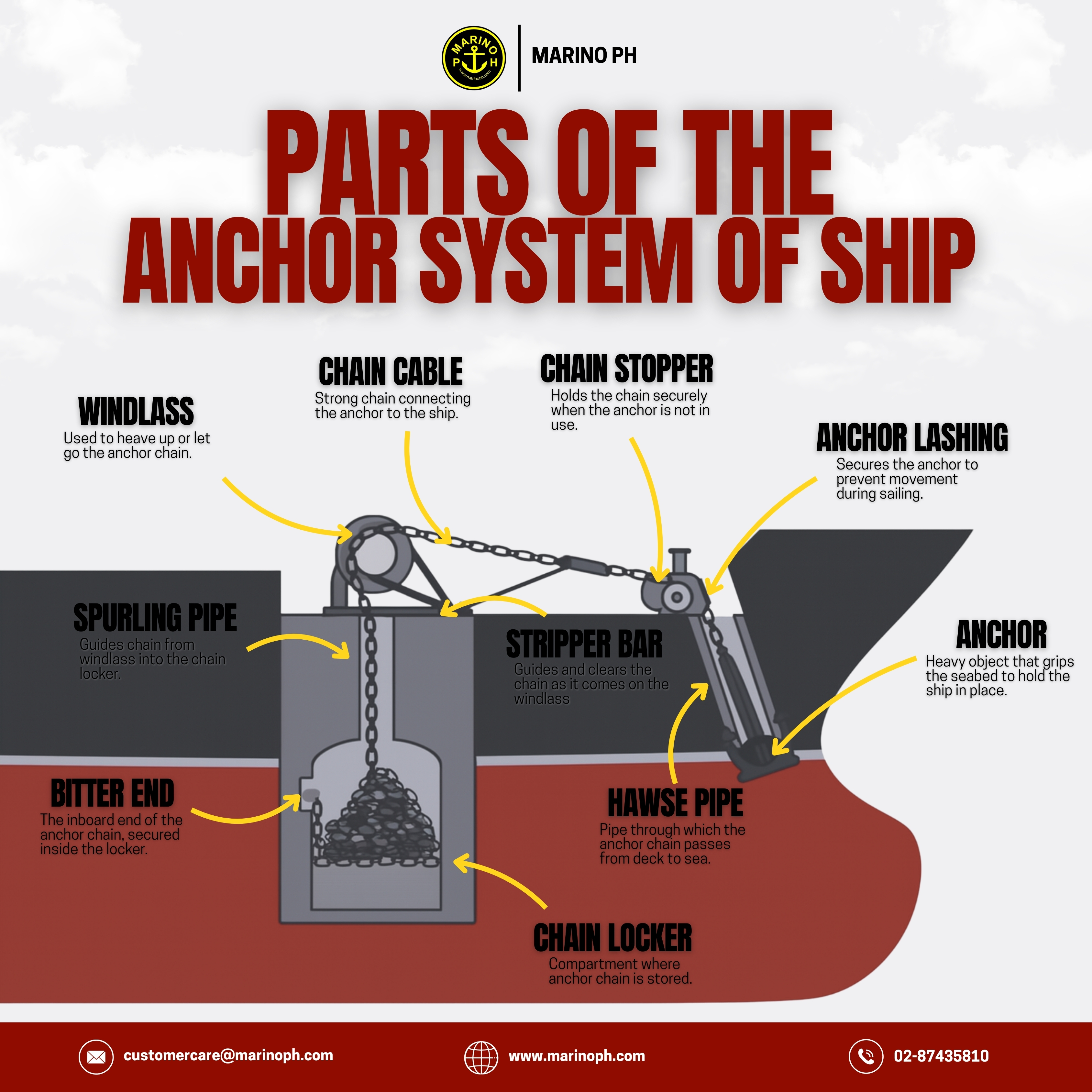 MARINO PH - The largest maritime community.